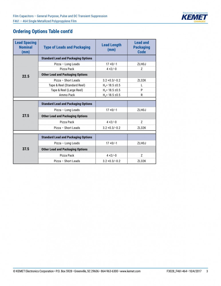 KEMET F463 series datasheet page 3