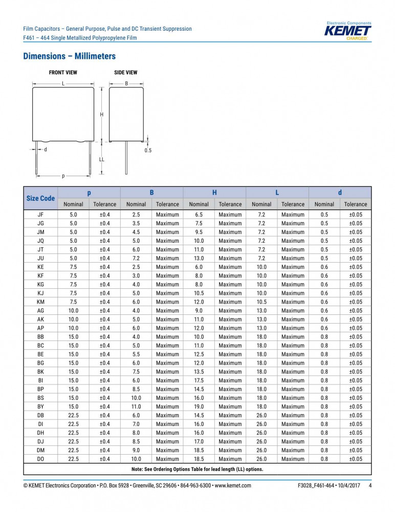 KEMET F463 series datasheet page 4