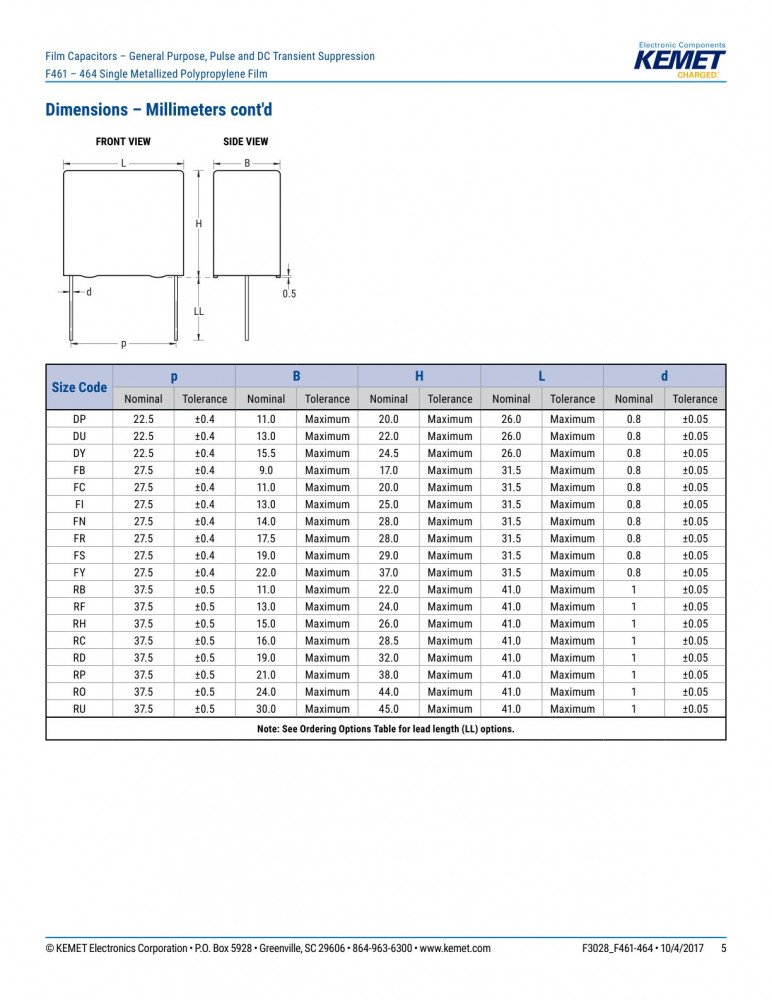 KEMET F463 series datasheet page 5