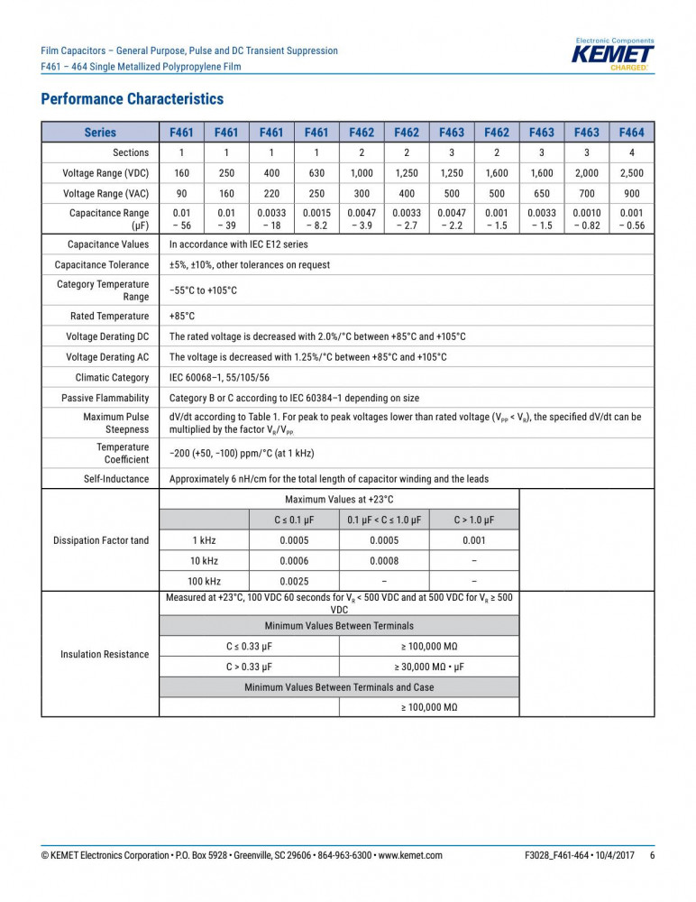 KEMET F463 series datasheet page 6