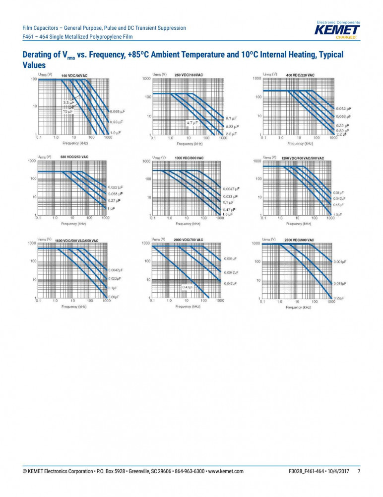 KEMET F463 series datasheet page 7