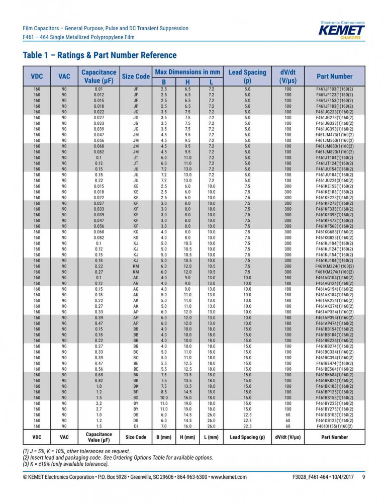 KEMET F463 series datasheet page 9