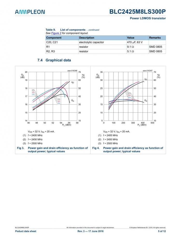 BLC2425M8LS300PY datasheet page 5