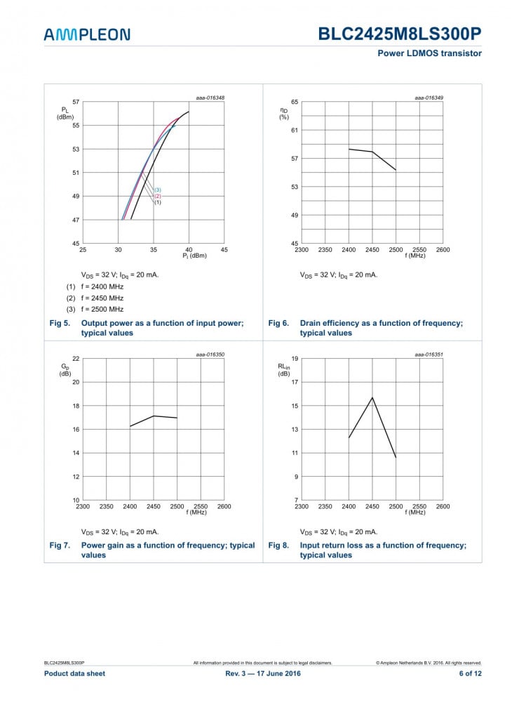 BLC2425M8LS300PY datasheet page 6