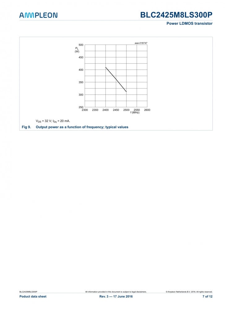 BLC2425M8LS300PY datasheet page 7