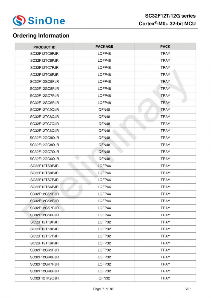 SC32F12 series datasheet preview, page 7