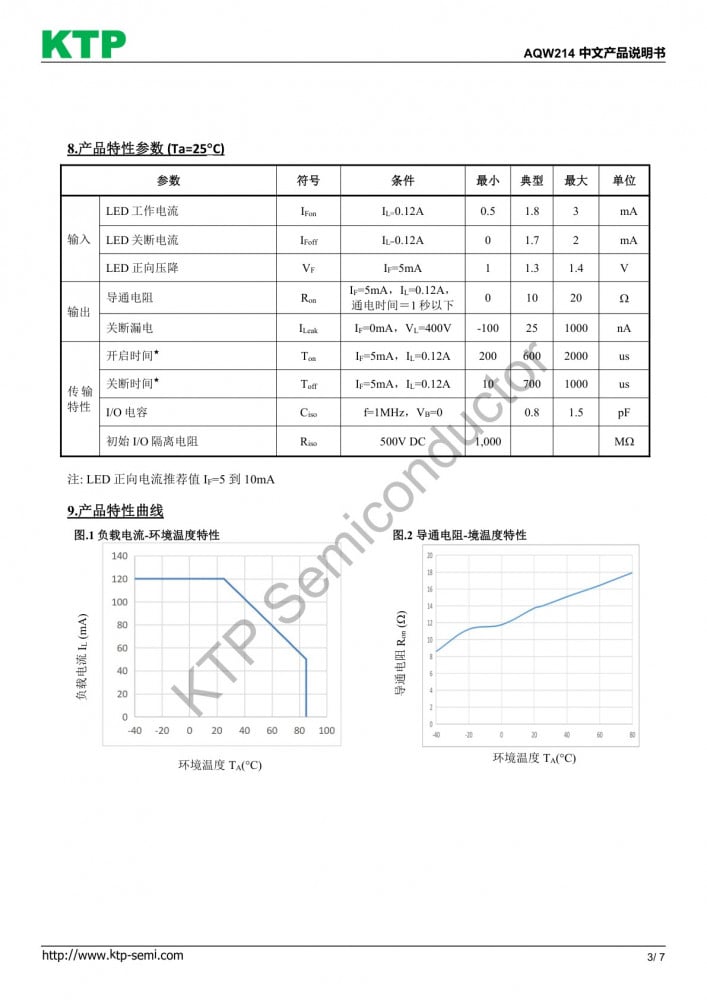 AQW214E-C1L0 datasheet page 3