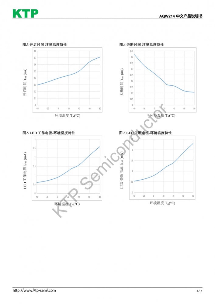 AQW214E-C1L0 datasheet page 4