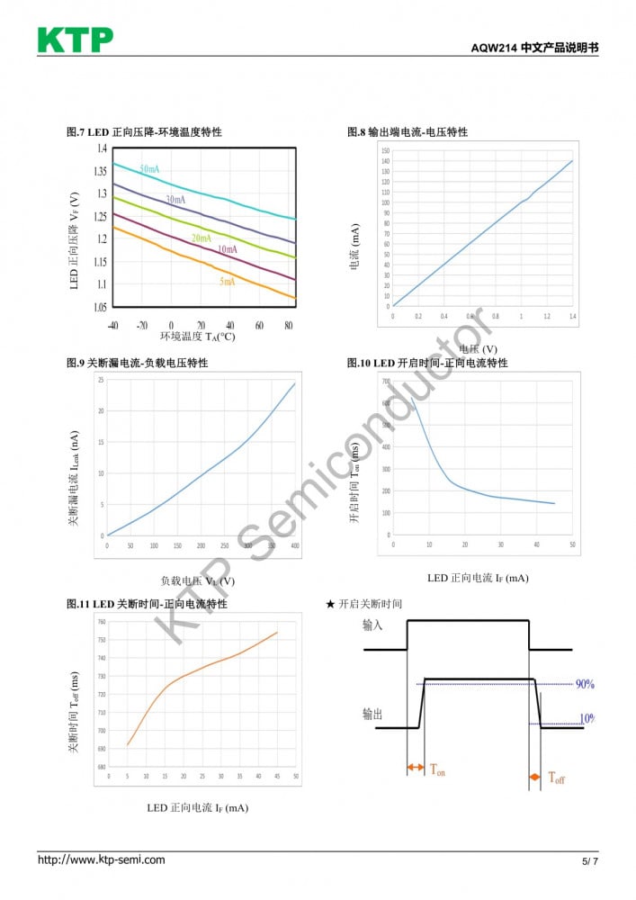 AQW214E-C1L0 datasheet page 5