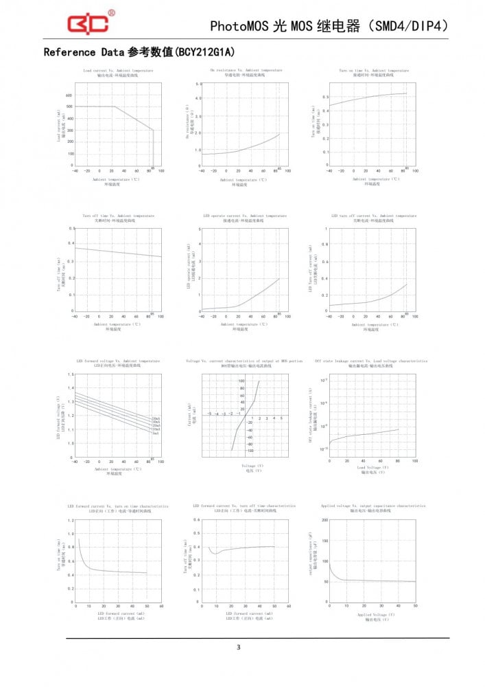 BCY212G1A datasheet page 3