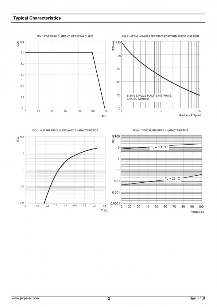 SP545L datasheet page 2