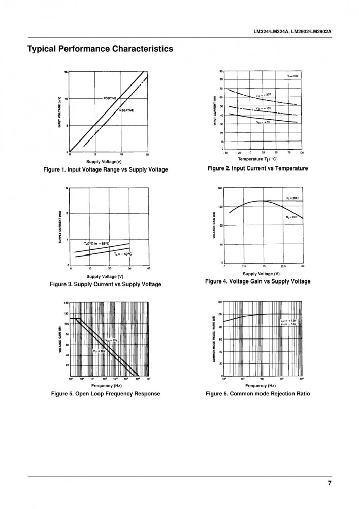 LM2902 document page 8
