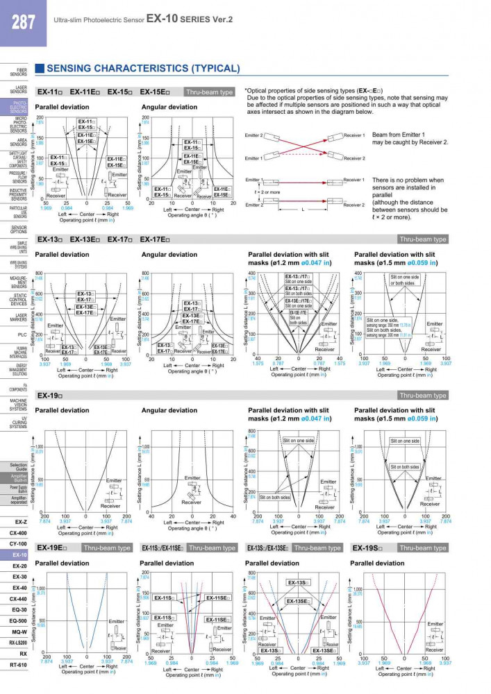 EX-10 Series datasheet page 9