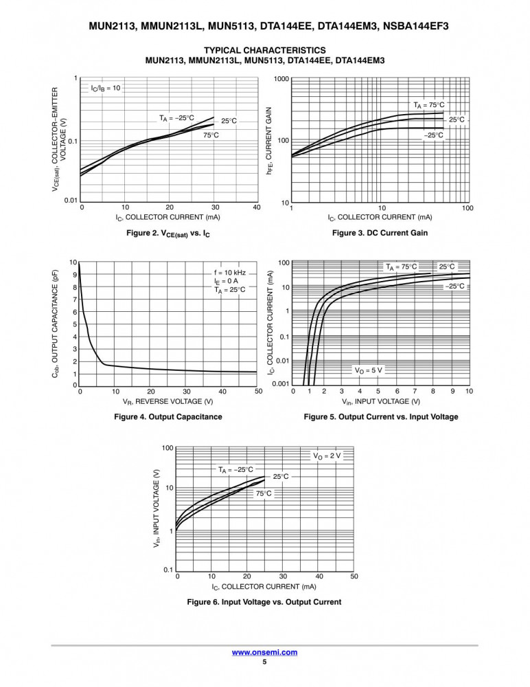 MMUN2113LT3G datasheet page 6