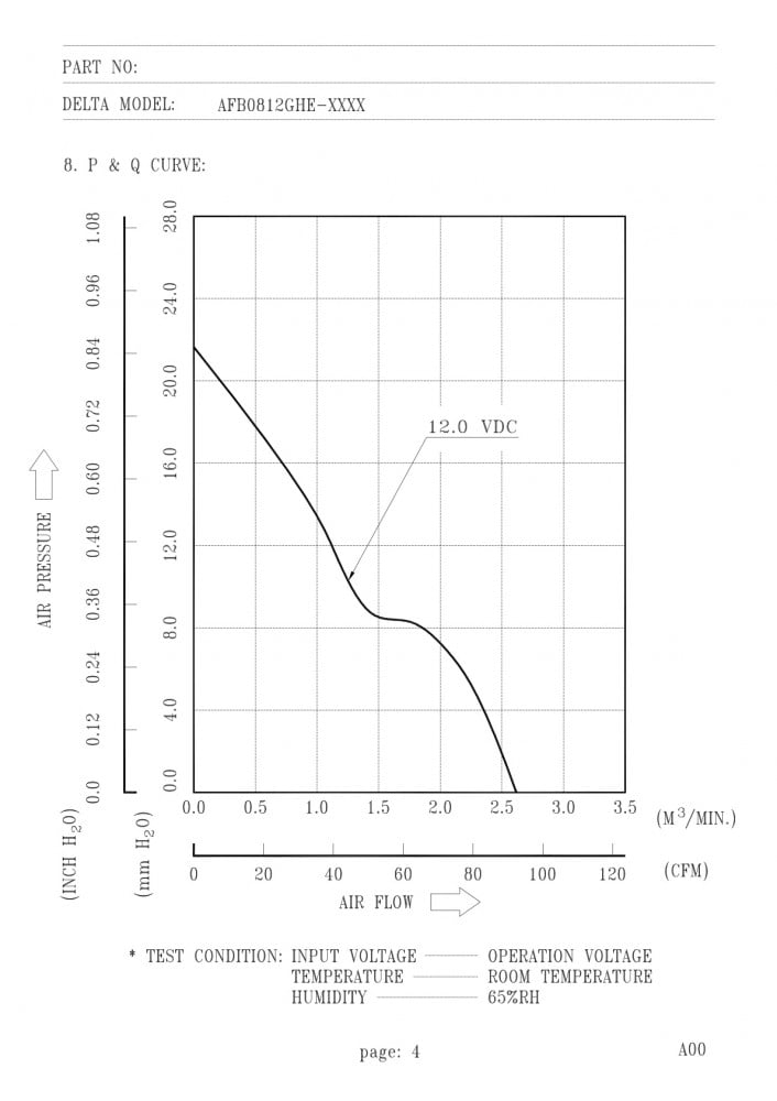 AFB0812GHE-BU37 specification page 6