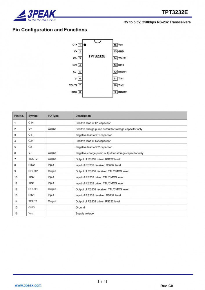 TPT3232E-SS3R technical document page 3