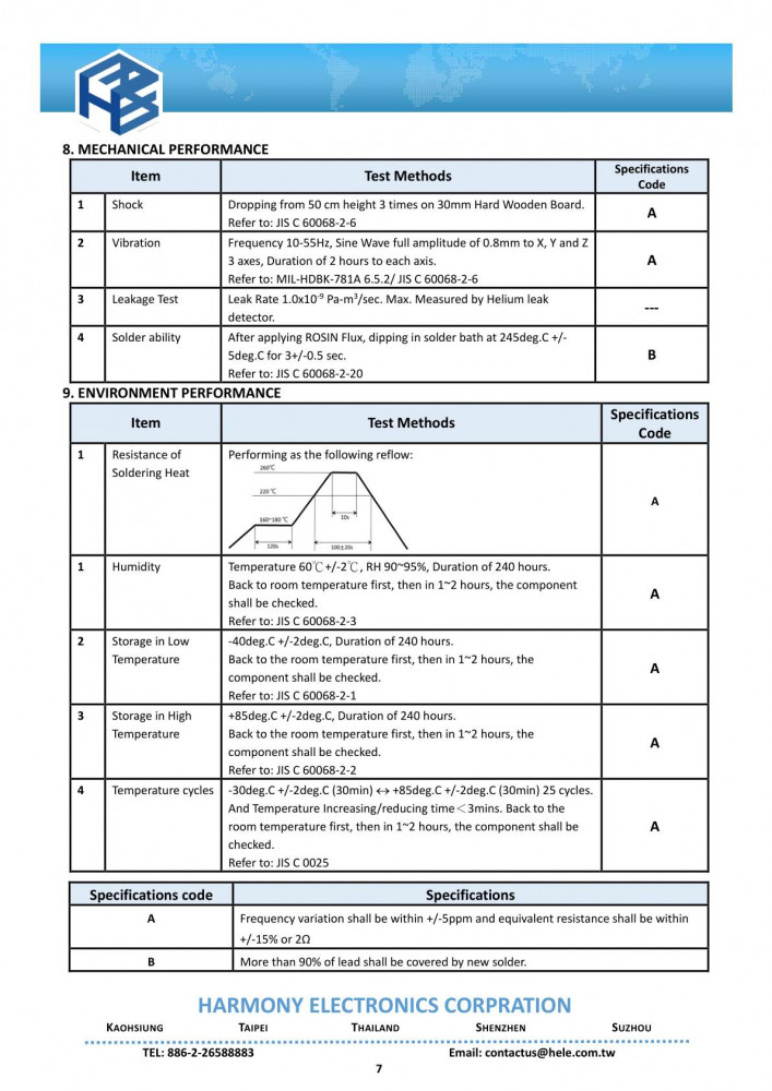 S2H022118F3CHC-T datasheet page 10