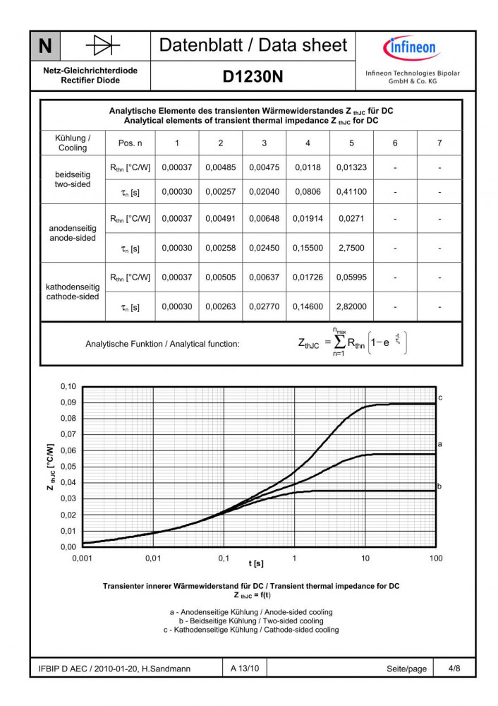 D1230N datasheet page 4