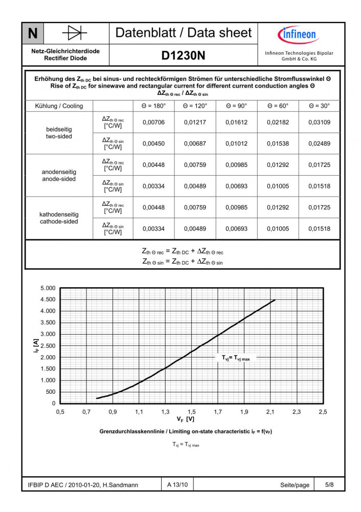 D1230N datasheet page 5