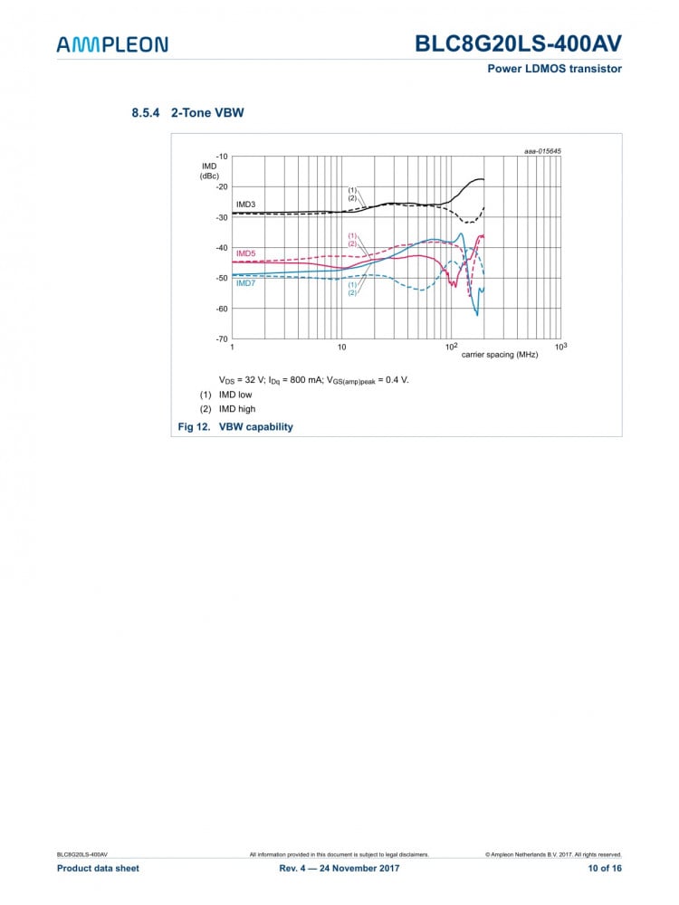 BLC8G20LS-400AVY datasheet page 10