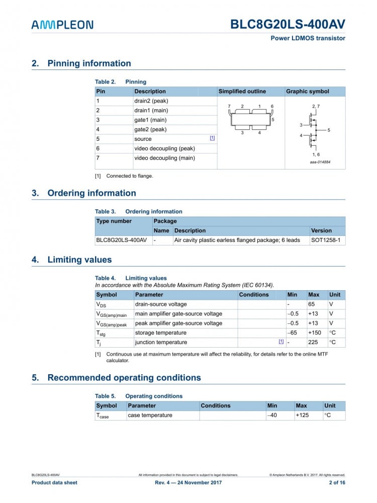 BLC8G20LS-400AVY datasheet page 2