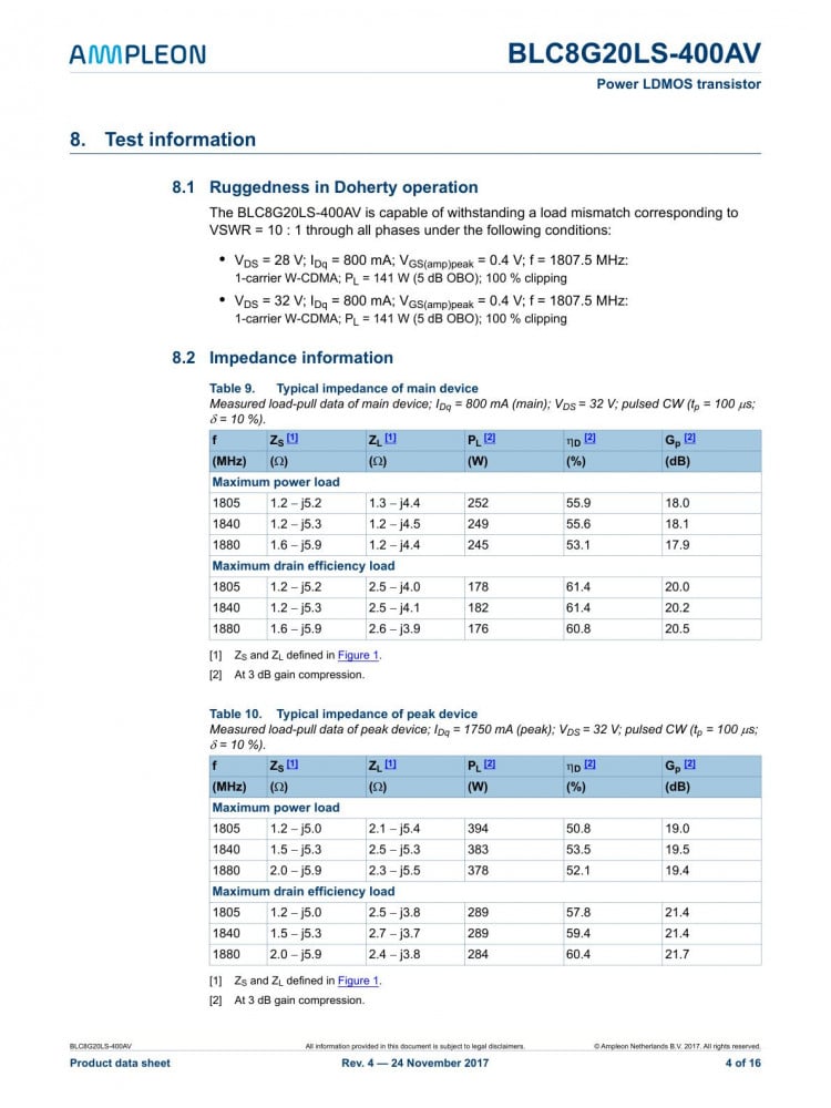 BLC8G20LS-400AVY datasheet page 4