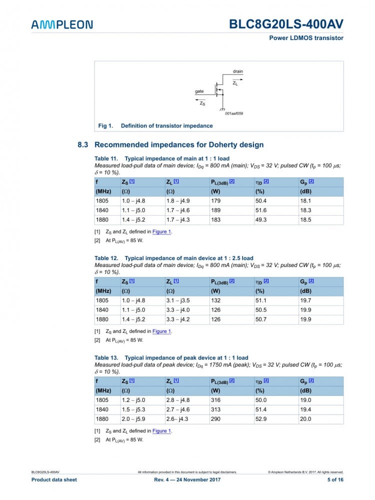 BLC8G20LS-400AVY datasheet page 5