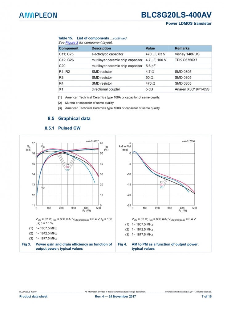 BLC8G20LS-400AVY datasheet page 7