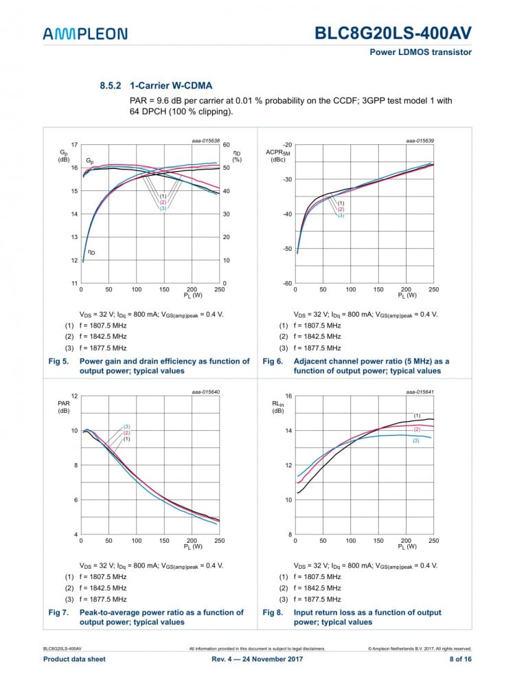 BLC8G20LS-400AVY datasheet page 8