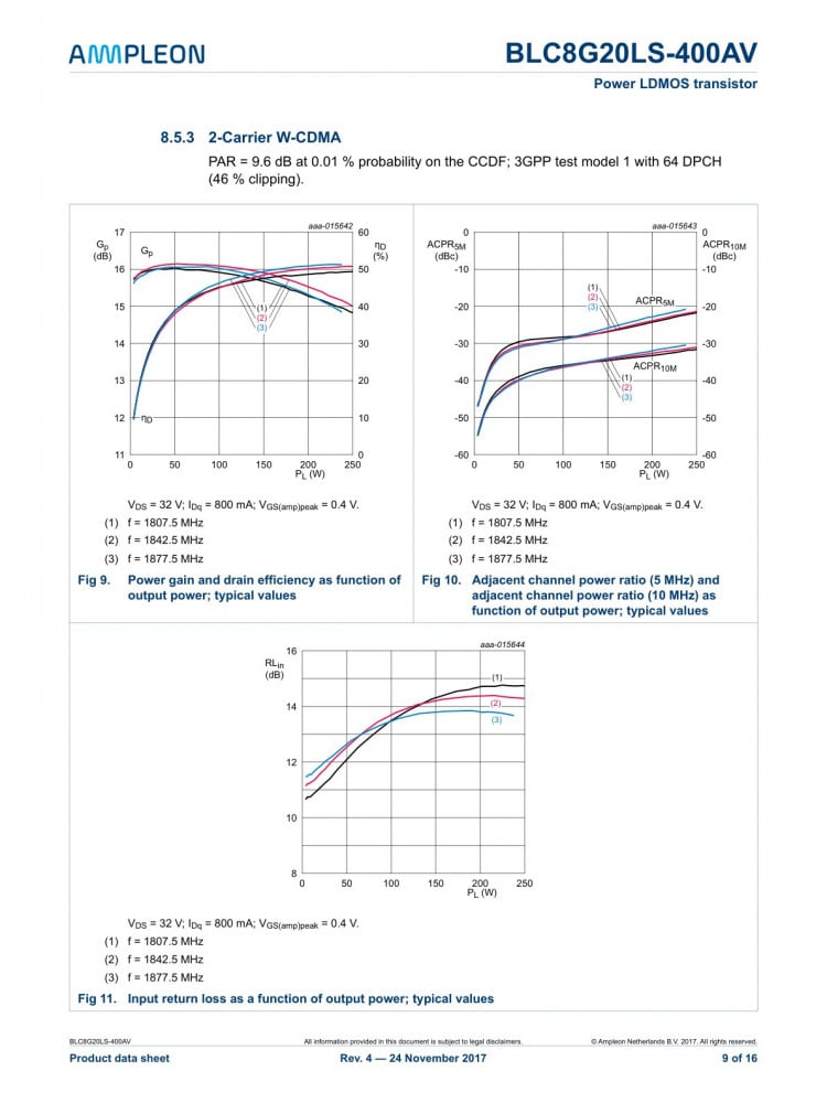 BLC8G20LS-400AVY datasheet page 9