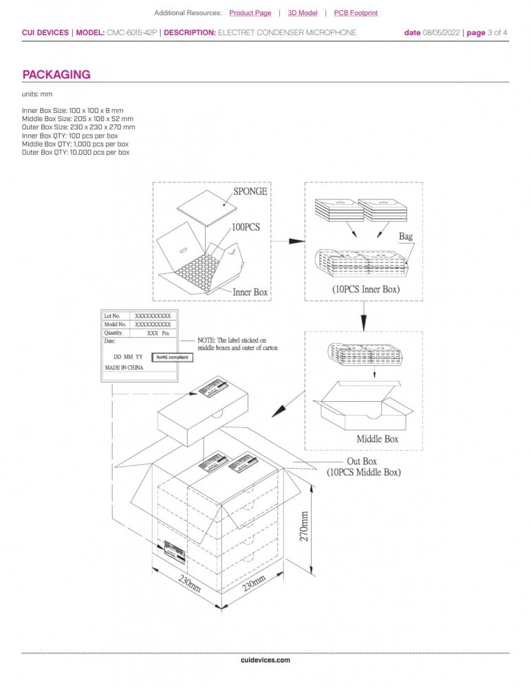 CMC-6015-42P datasheet page 3