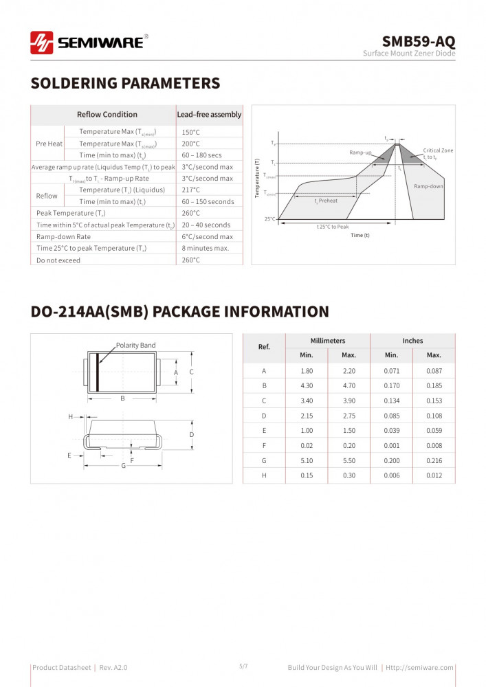 SMB5936AQ datasheet page 5