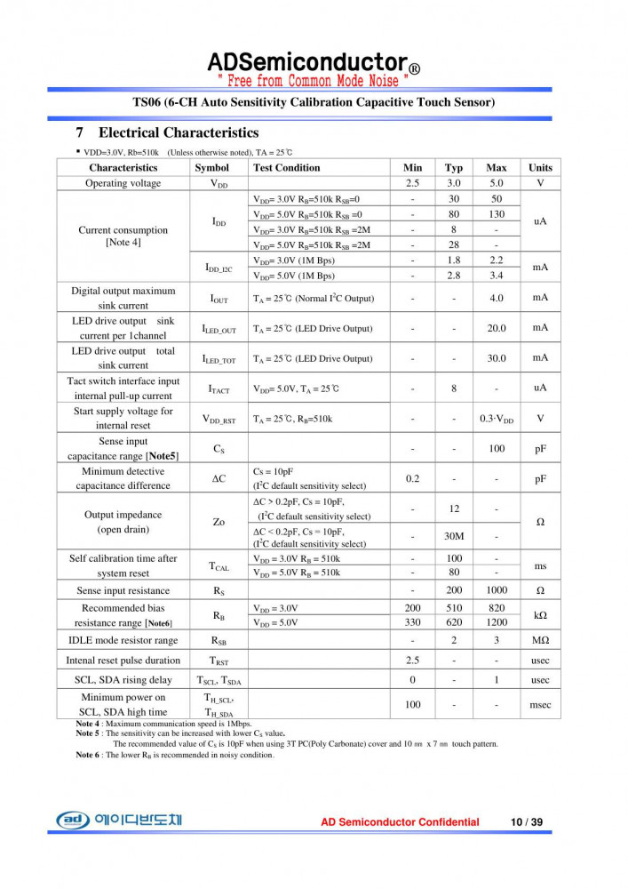 TS06 datasheet page 10