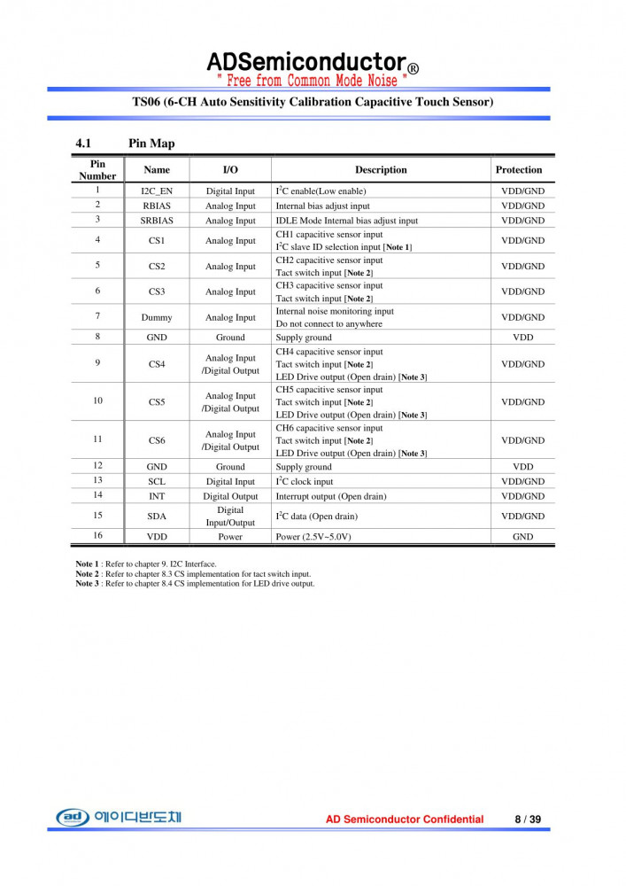 TS06 datasheet page 8