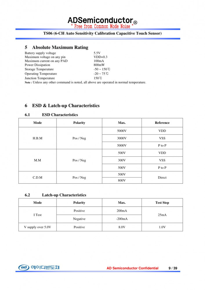 TS06 datasheet page 9