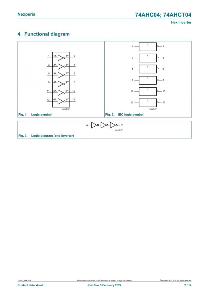 74AHC04BQ,115 datasheet page 2
