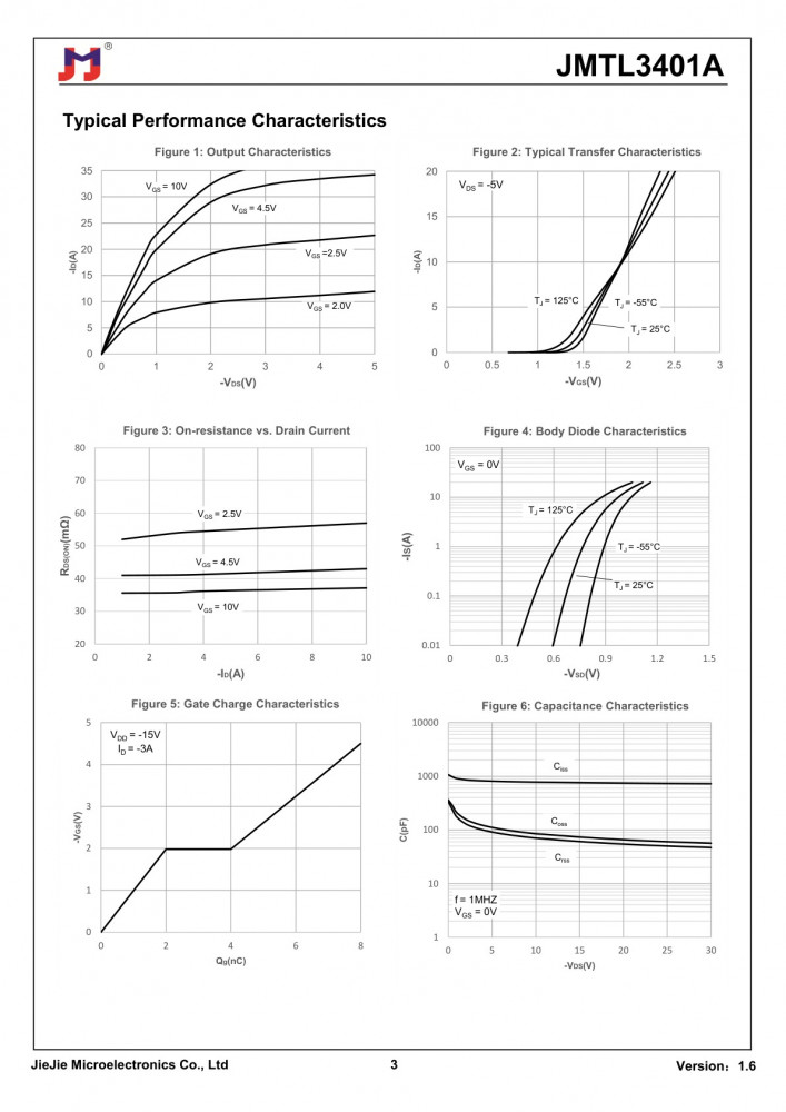 Technical document page 3