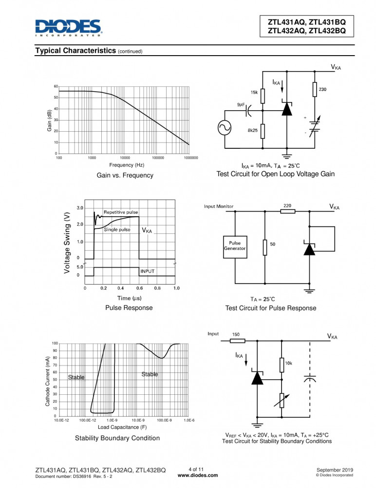 ZTL431AQE5TA datasheet page 4