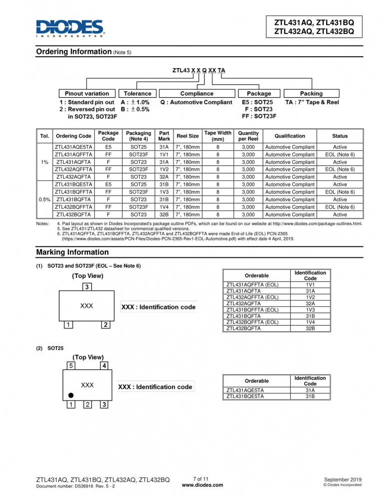 ZTL431AQE5TA datasheet page 7