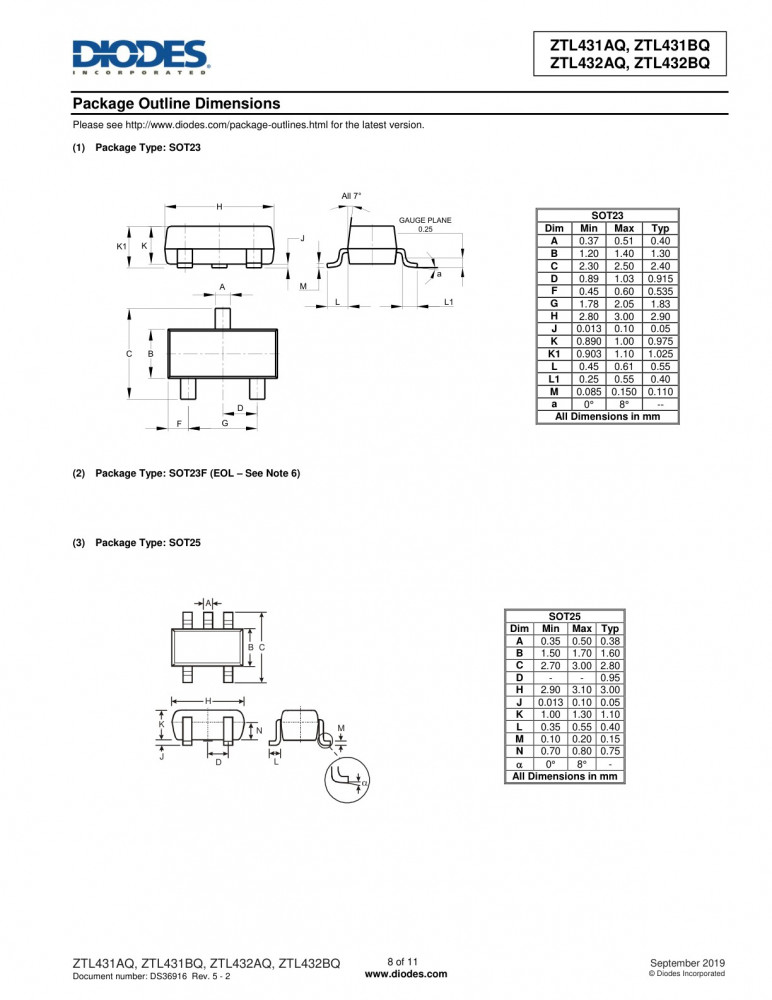 ZTL431AQE5TA datasheet page 8