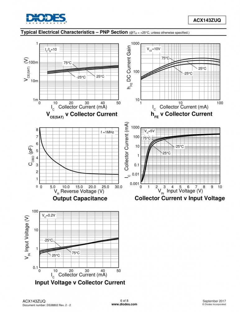 ACX143ZUQ-13R datasheet page 6