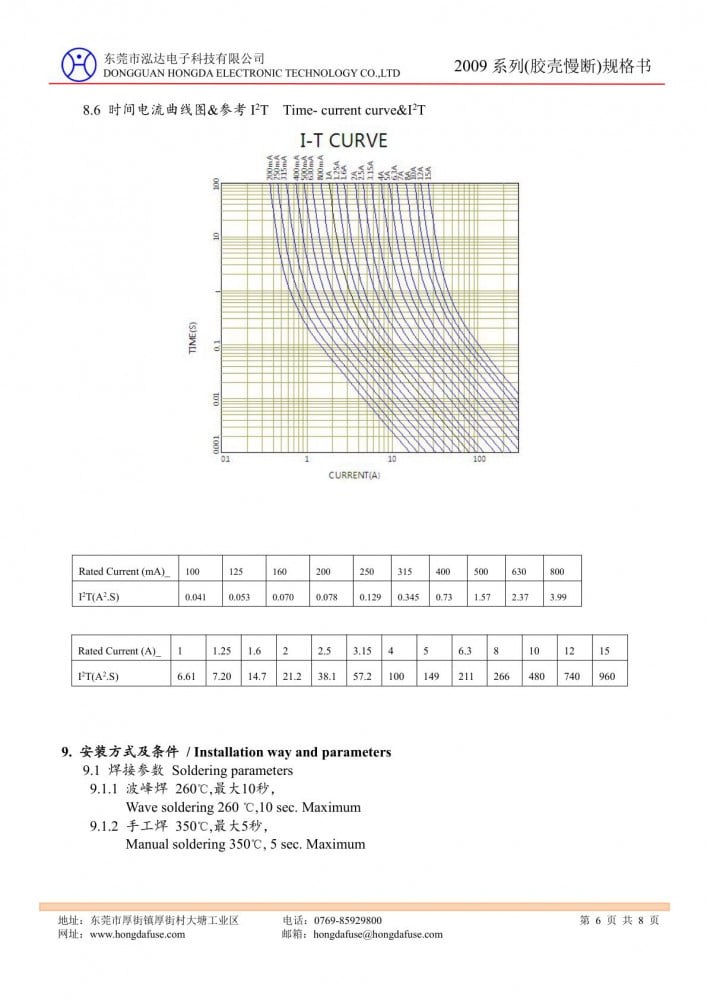 Hongda 2009T12A250V specification page 6