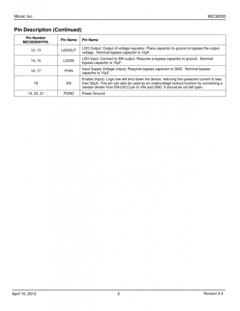 ADM00822 datasheet page 3