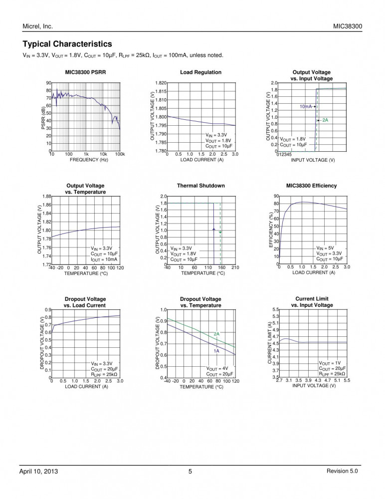 ADM00822 datasheet page 5