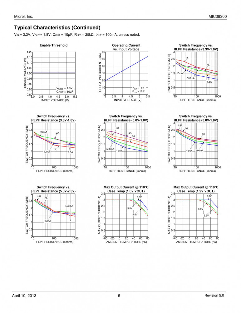 ADM00822 datasheet page 6