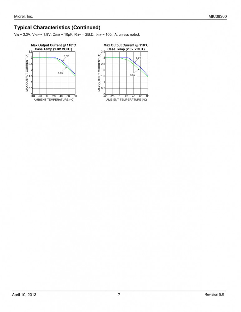 ADM00822 datasheet page 7