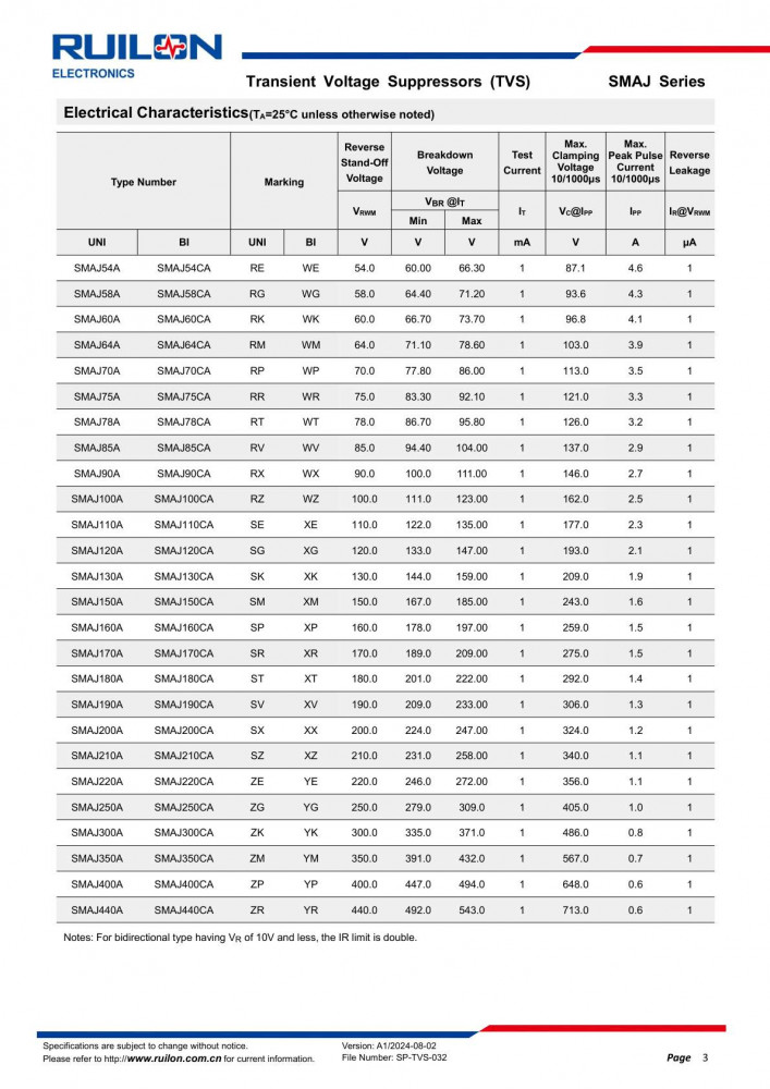 SMAJ series datasheet page 3