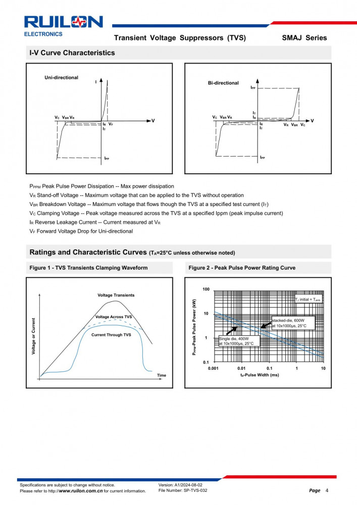 SMAJ series datasheet page 4