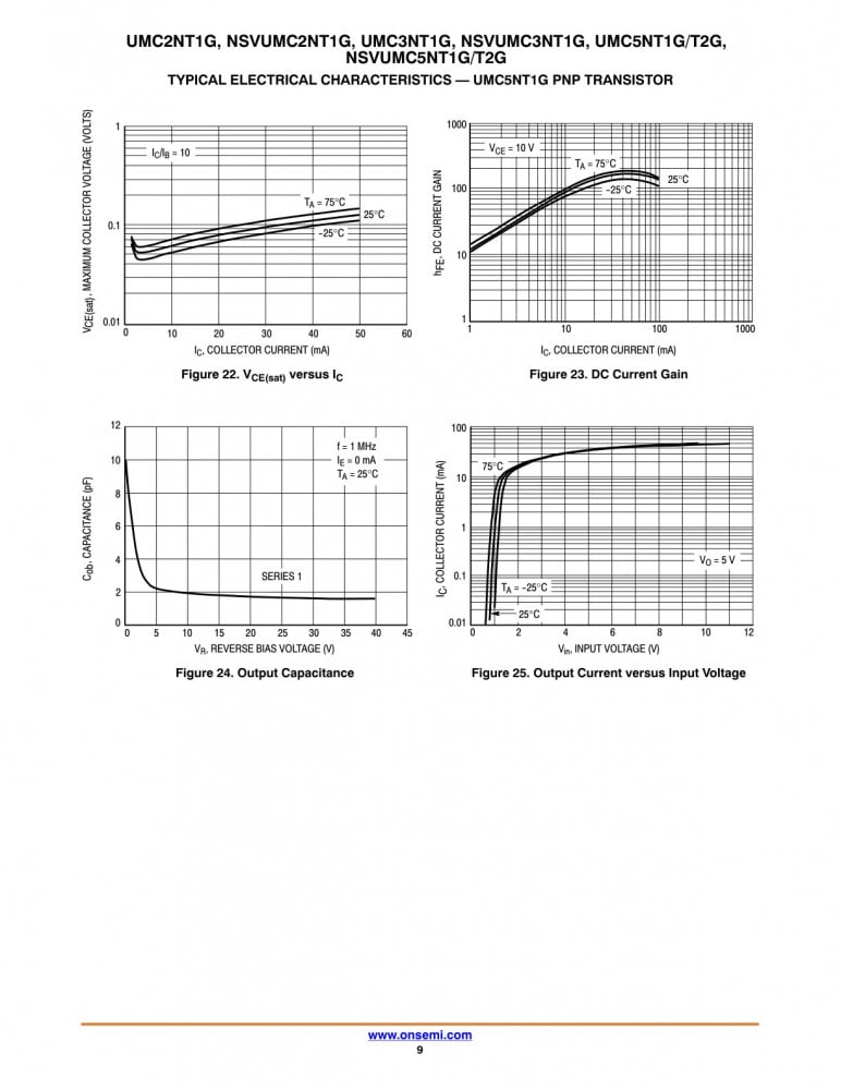 NSVUMC5NT2G datasheet page 9