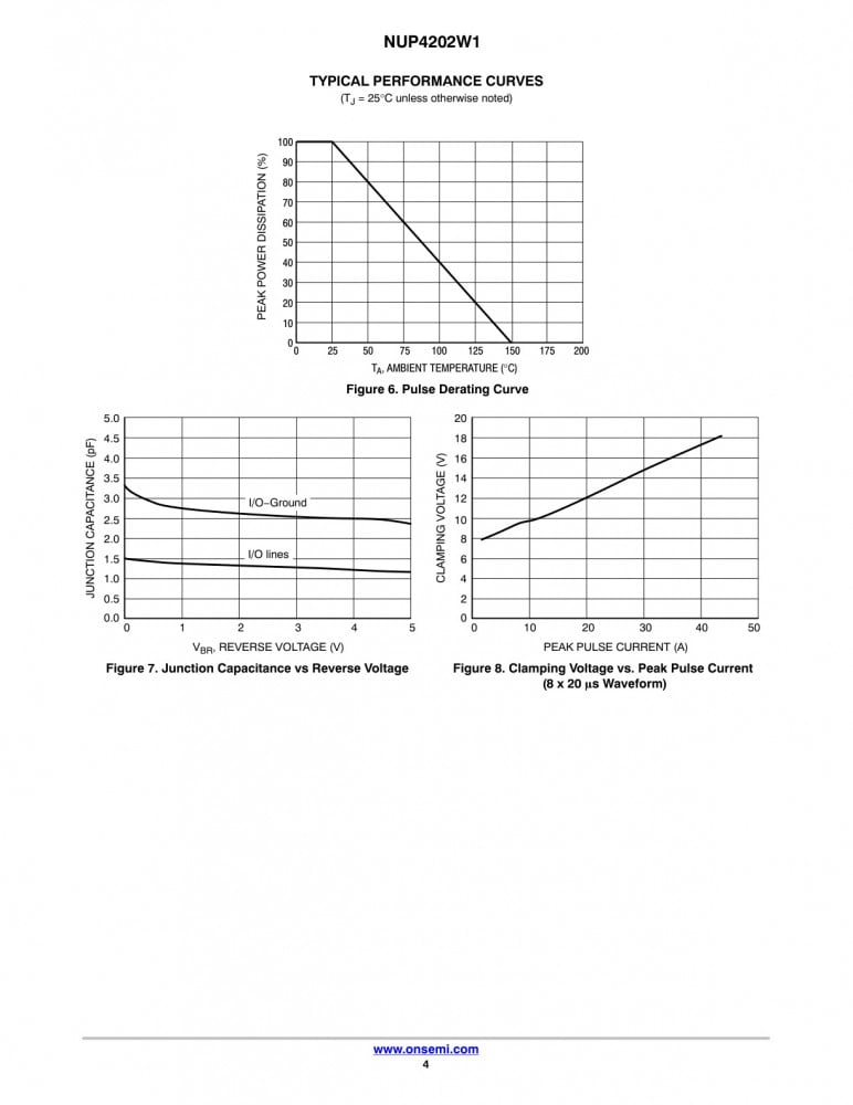 NUP4202W1T2G datasheet page 4